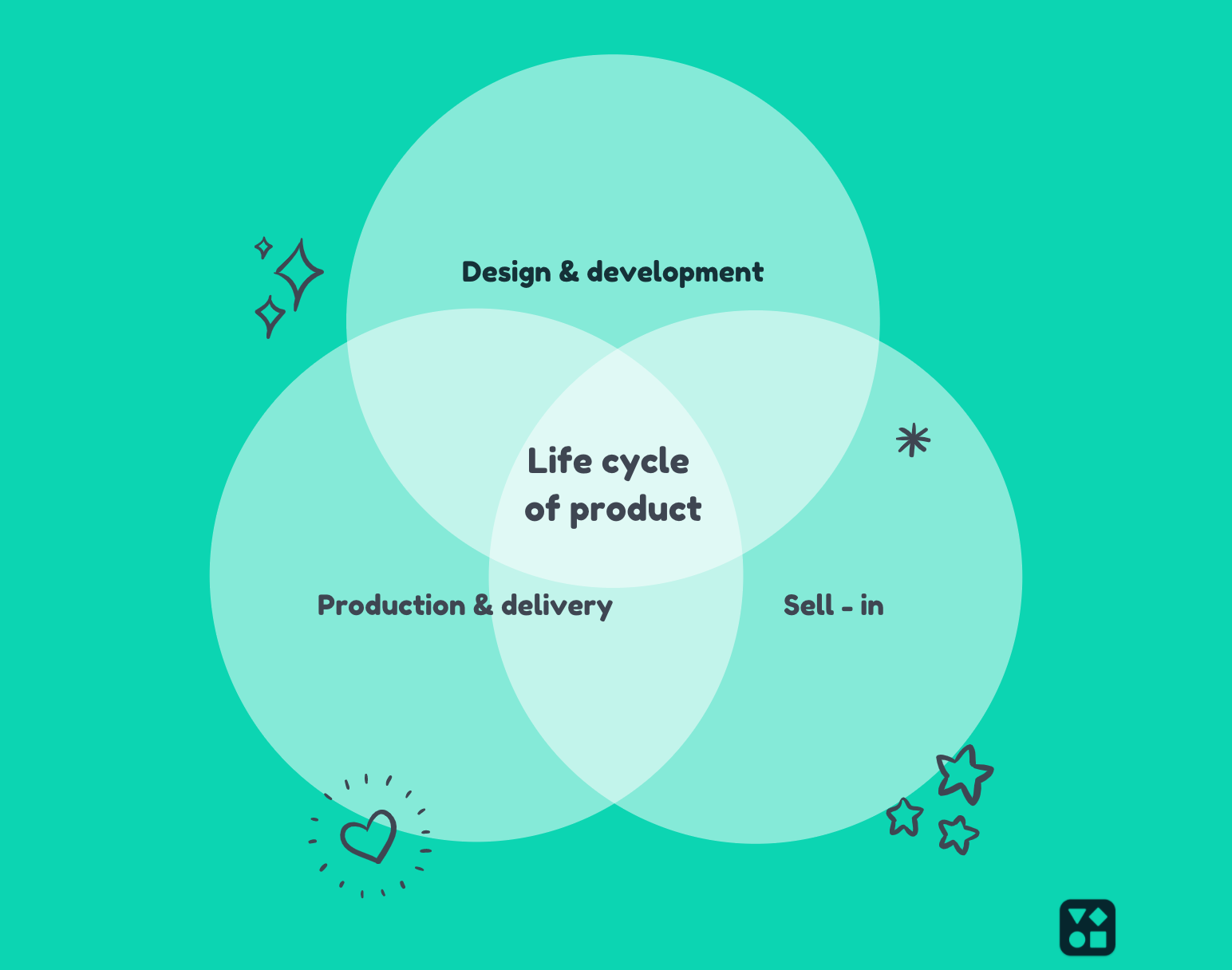 Ebook Improve Product Development And Increase Speed To Market