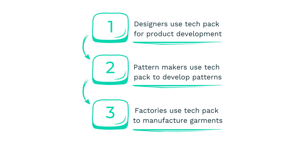 Free Ebook: Ultimate Guide to Tech pack in Fashion