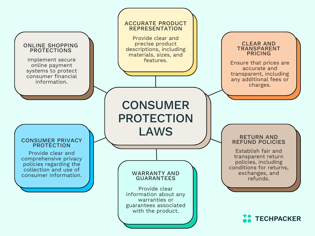 Ultimate Guide to Fashion Regulations and Compliance