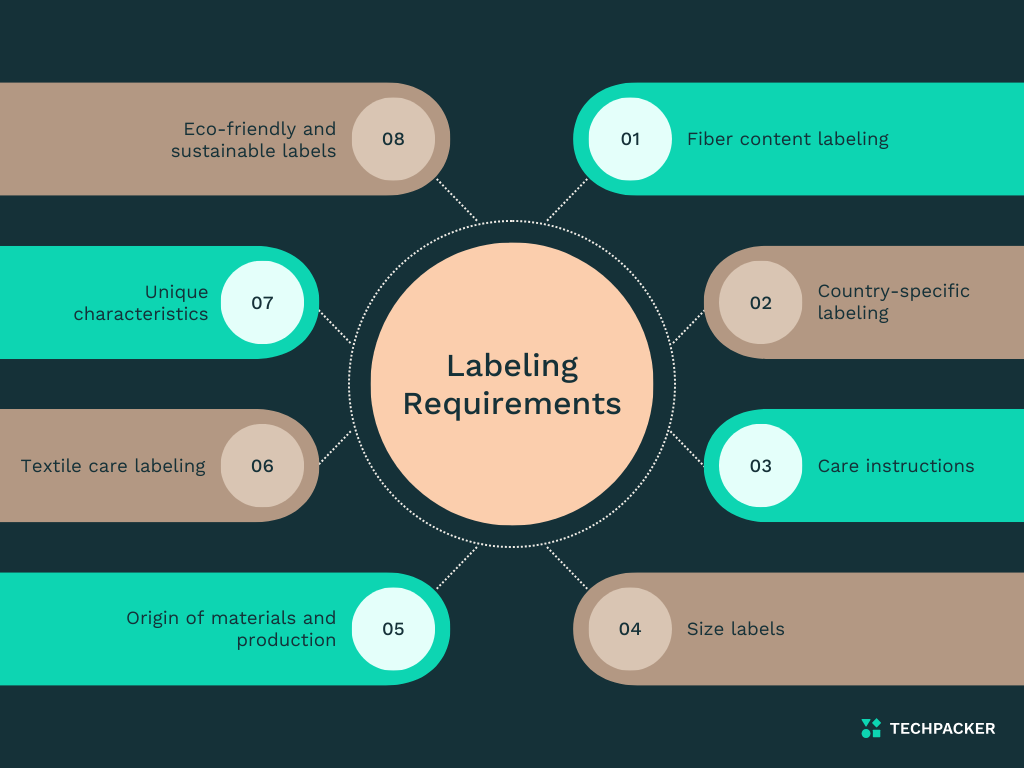 Ultimate Guide to Fashion Regulations and Compliance