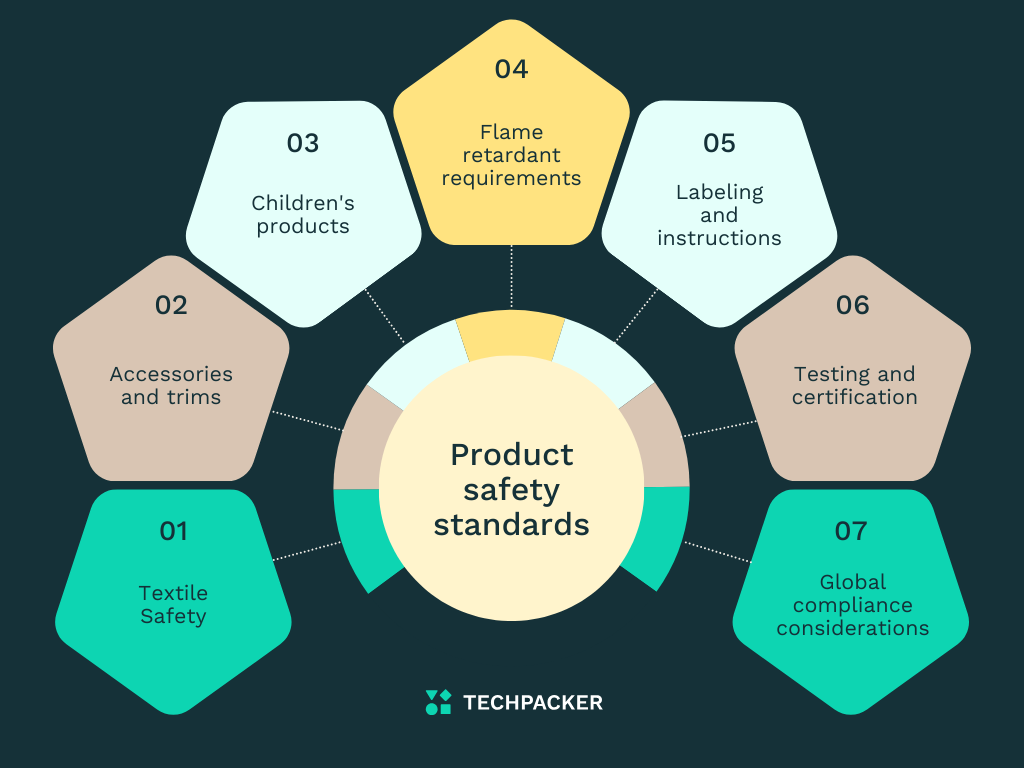 Ultimate Guide to Fashion Regulations and Compliance