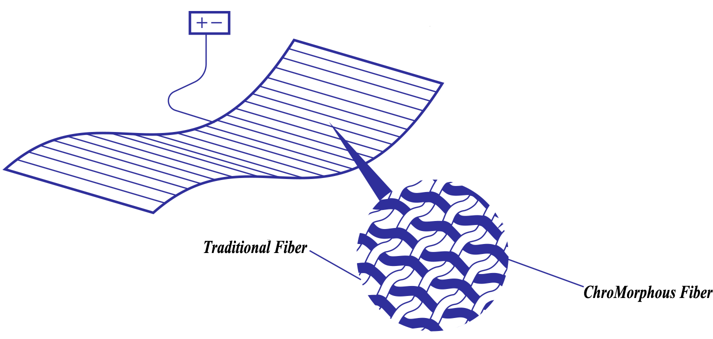 How IoT is Redefining the Future of Fashion: From Smart Fabrics to ...