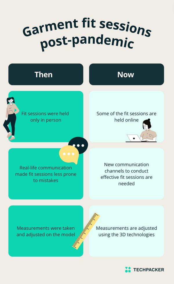 How to Conduct a Garment Fit Session Remotely