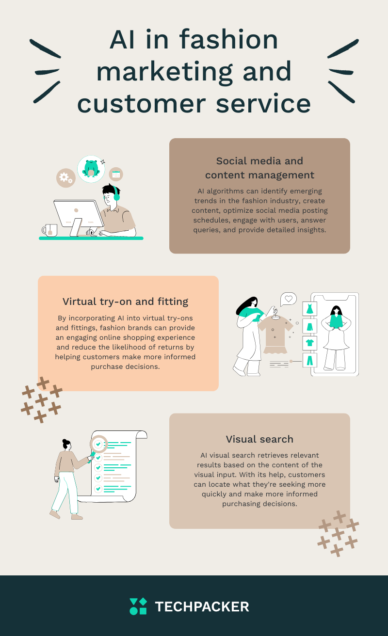 How Artificial Intelligence is Revolutionizing the Fashion Industry