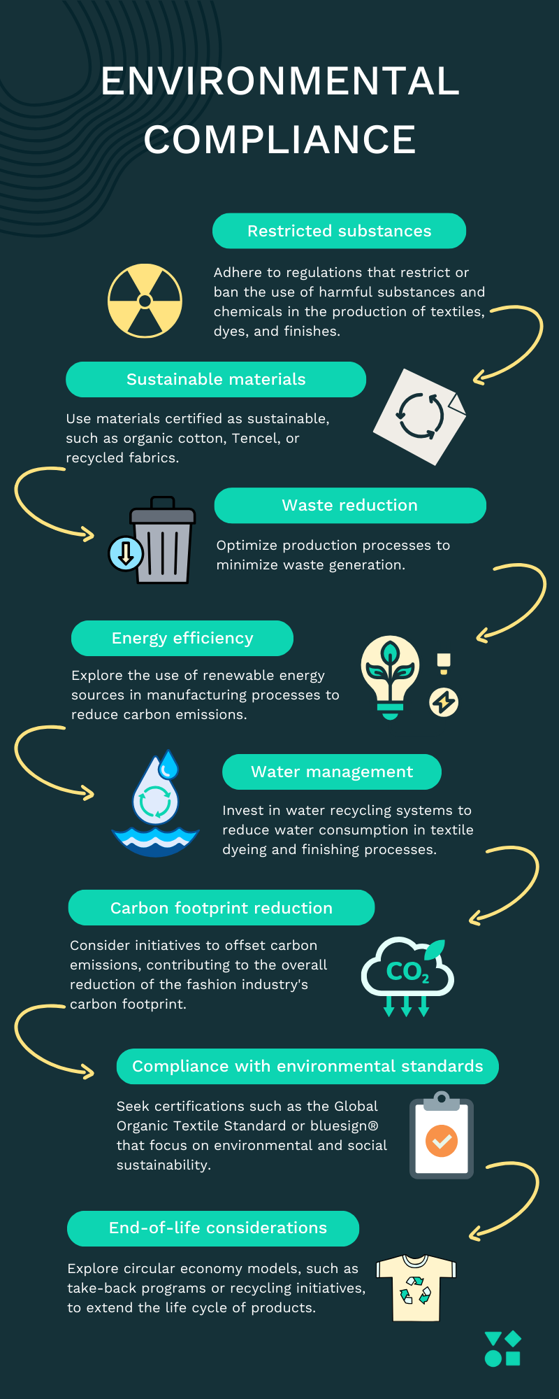 Ultimate Guide to Fashion Regulations and Compliance