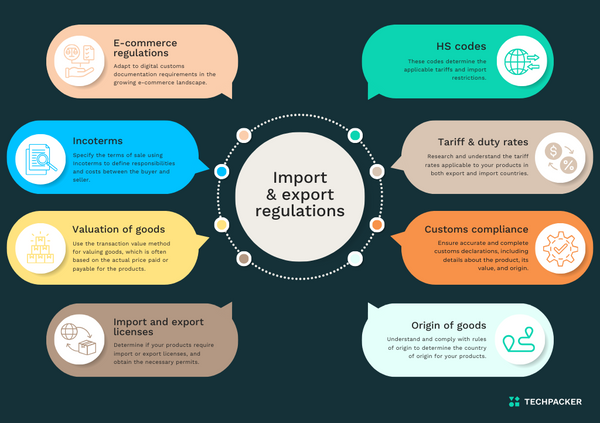 Ultimate Guide to Fashion Regulations and Compliance