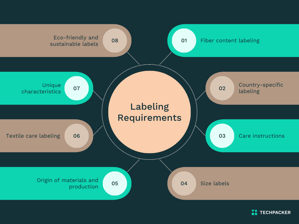 Ultimate Guide to Fashion Regulations and Compliance