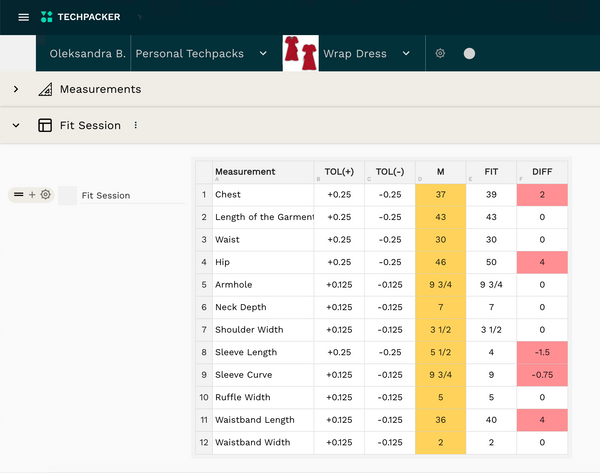 How Artificial Intelligence is Revolutionizing the Fashion Industry