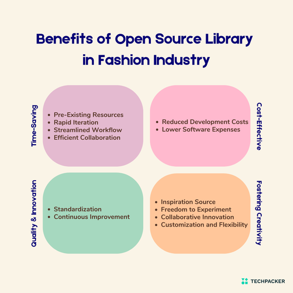 Importance of Open Source Product Development in the Fashion Industry
