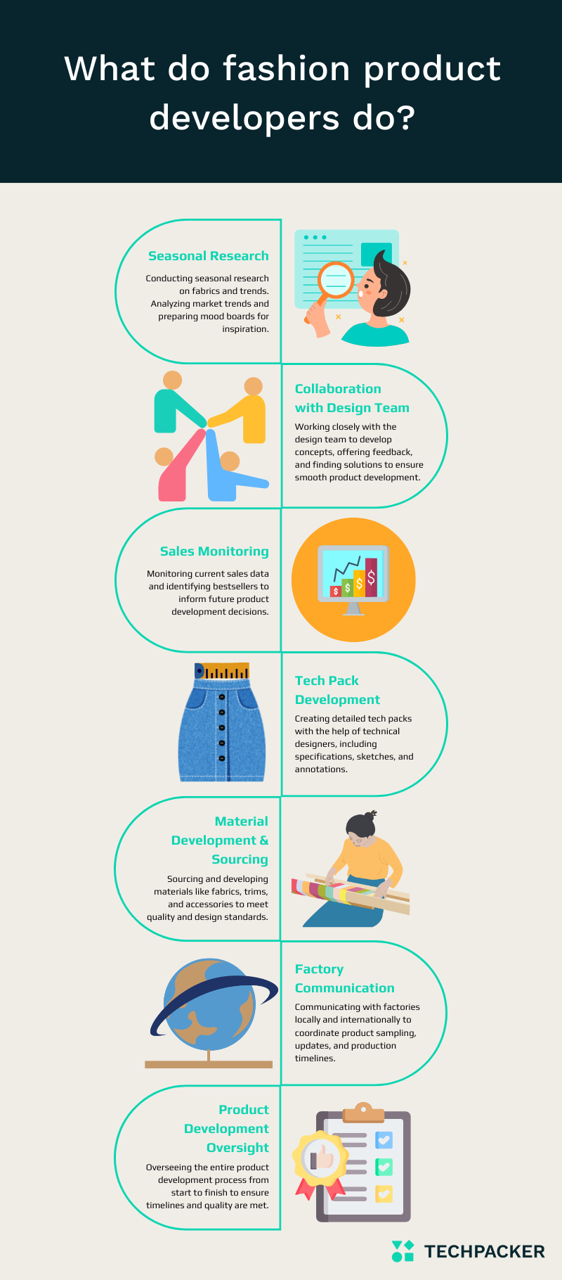 Ultimate Guide to Product Development in Fashion