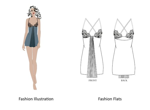 The Beginner’s Guide to CAD Sketches in Fashion